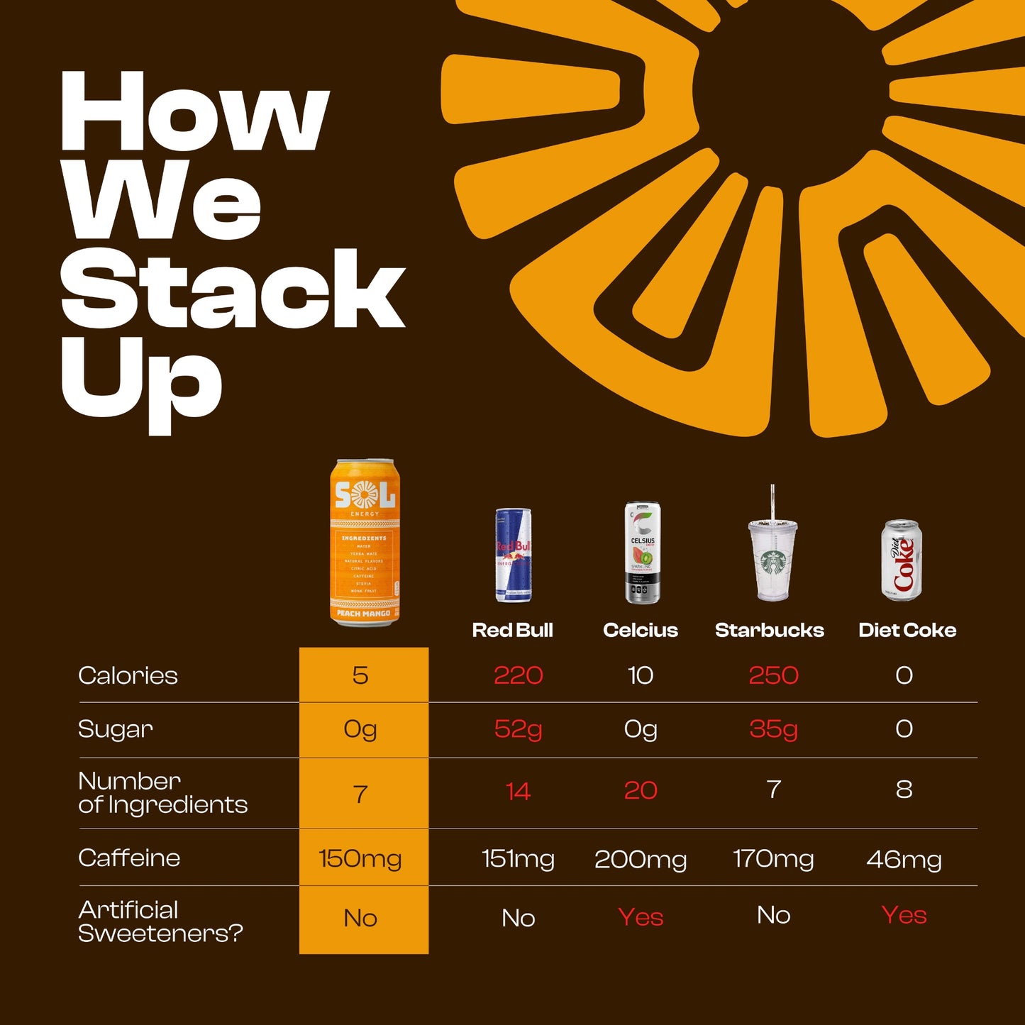 Sol Energy | Better-For-You Energy Drinks